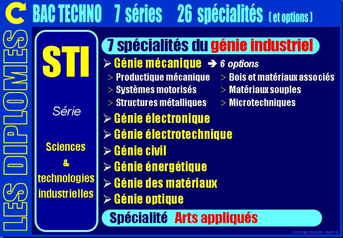 Découverte des métiers - oreintation après la 3ème