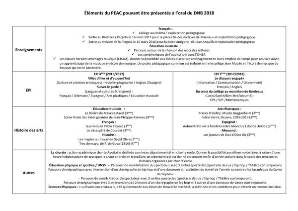 arret des notes college 2017